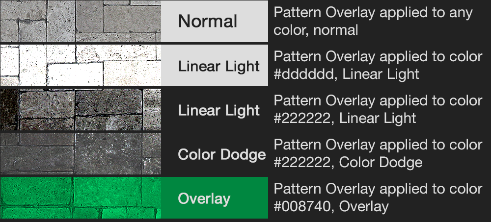 Photoshop Blend Modes – Designing Maps